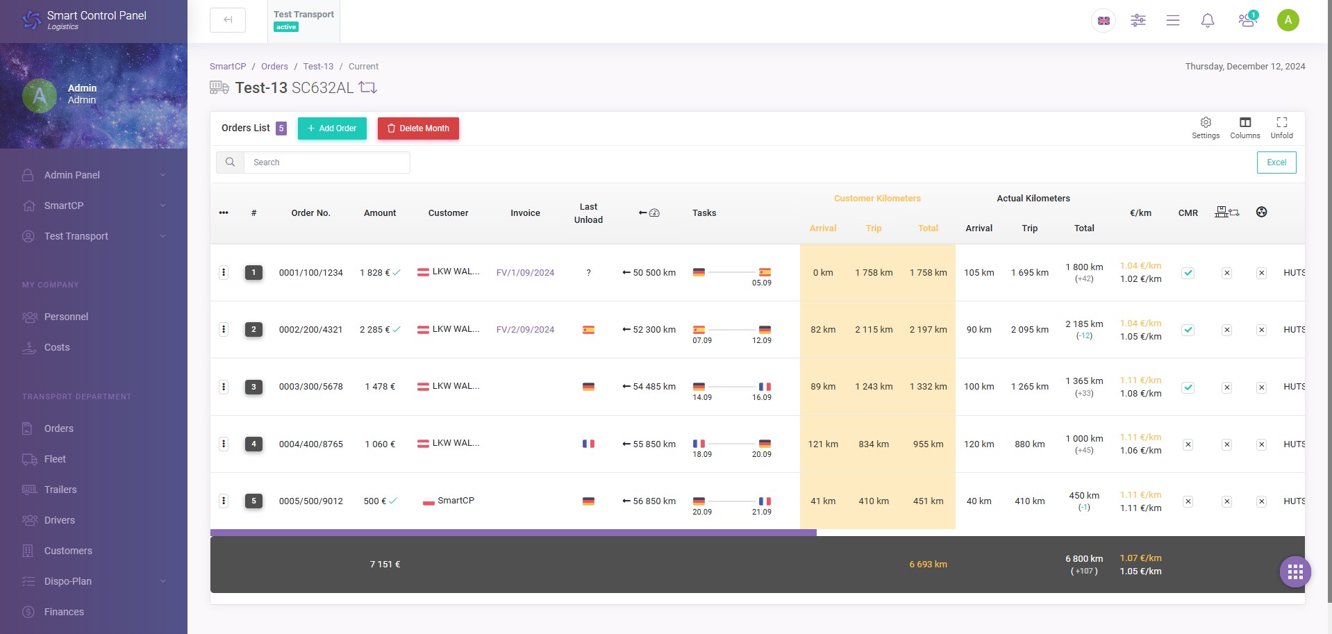 Software for your business - SmartCP